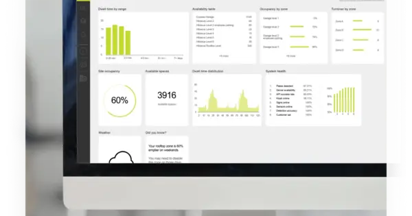 PARK ASSIST – Automatisierte Parkleitlösungen | Schneider Intercom