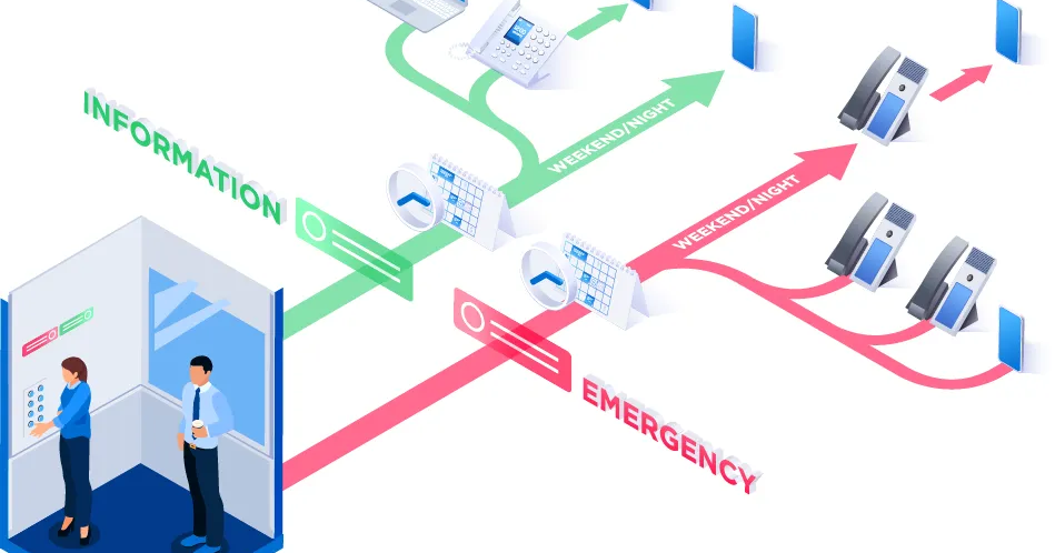Dynamic Call Management for Smart Cities | Schneider Intercom