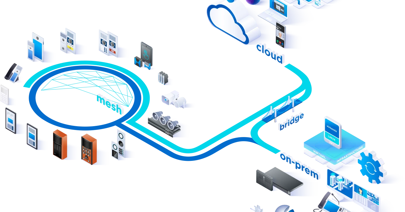 Symphony Bridge | Cloud- und On-Premises-Verbindung | Schneider Intercom